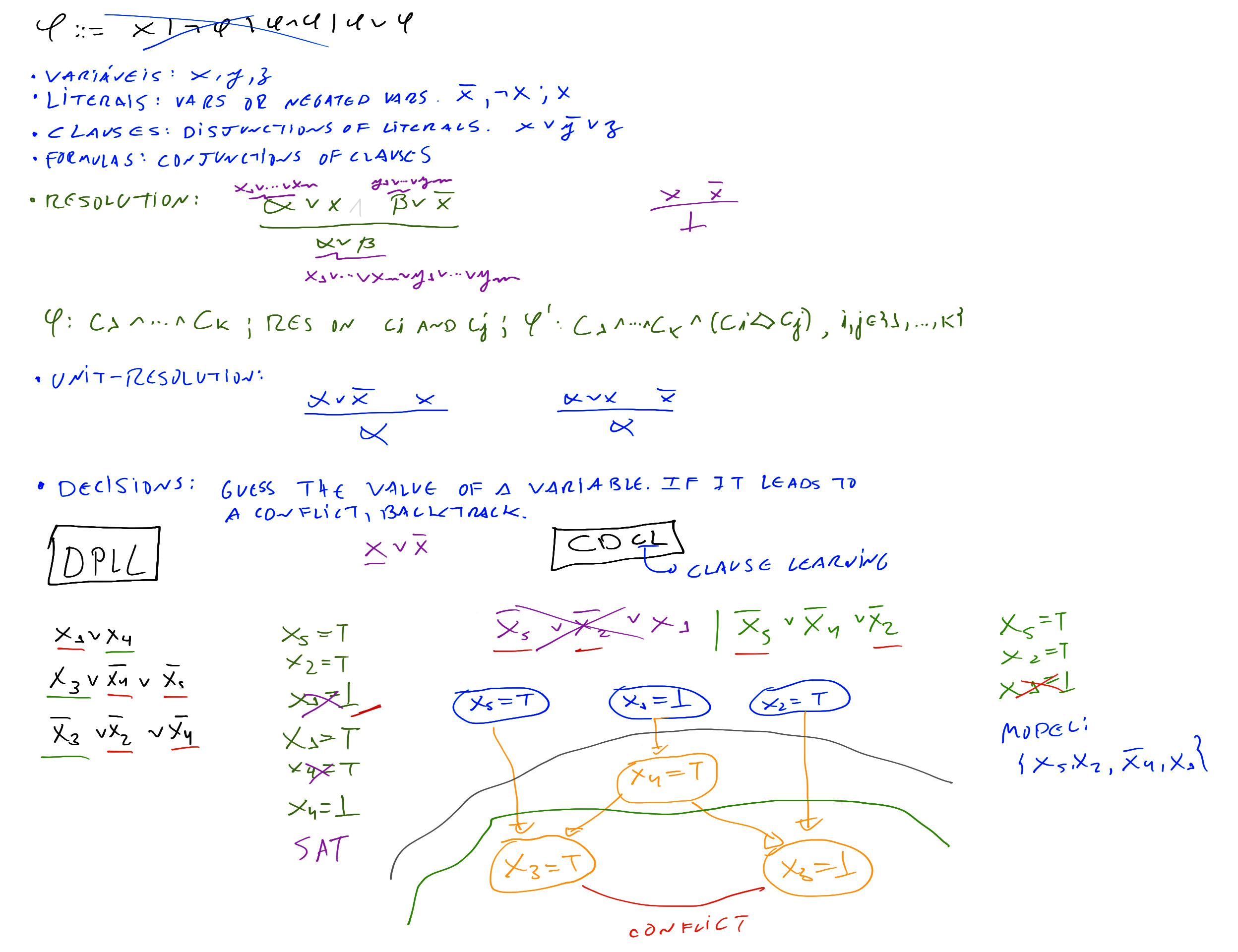 Constraint solving for Alloy | Formal Methods